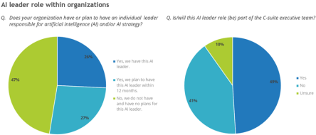 Making AI real: It takes a CAIO | CIO