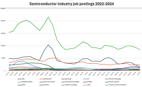A US semiconductor industry in crisis needs a workforce that doesn't ...