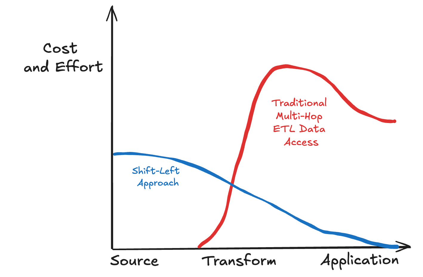 How to implement a headless data architecture | InfoWorld