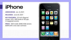 The evolution of Apple’s iPhone – Computerworld