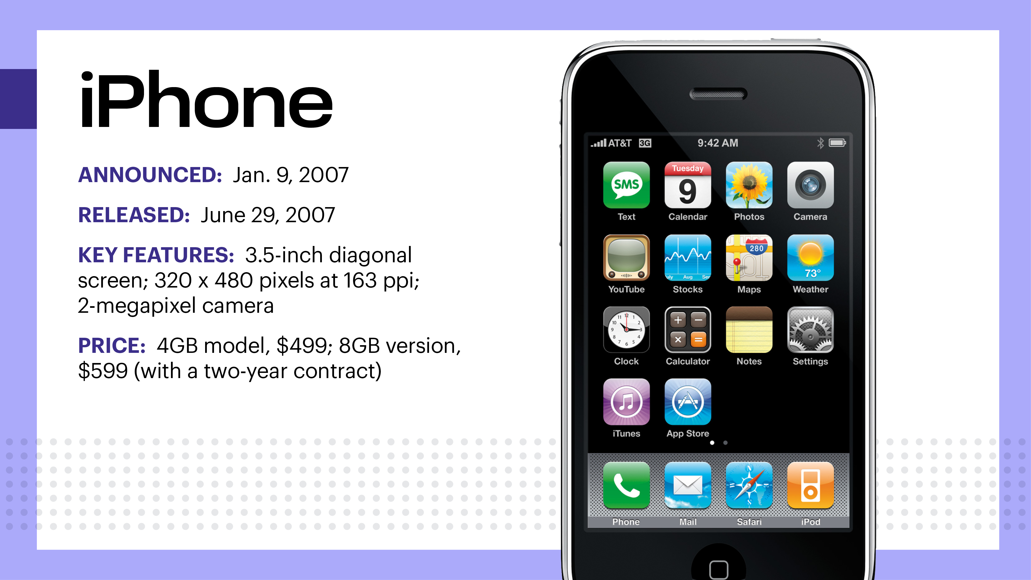 The evolution of Apple’s iPhone – Computerworld