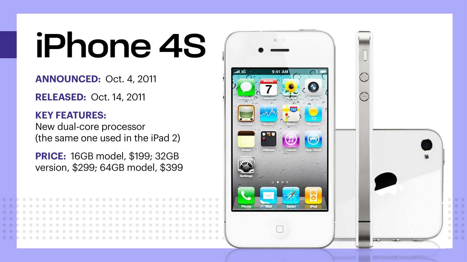 The evolution of Apple’s iPhone – Computerworld