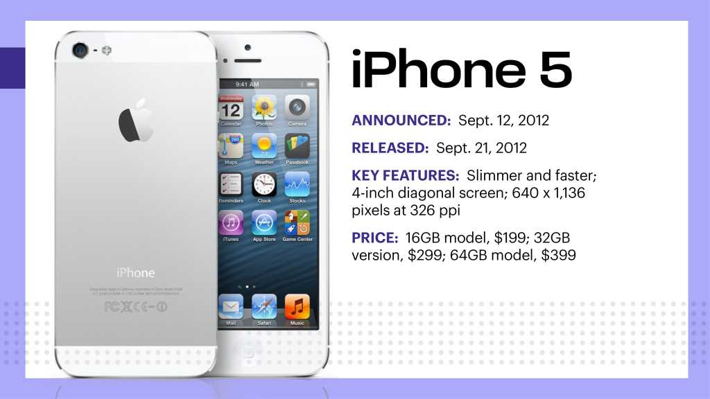 The evolution of Apple’s iPhone – Computerworld