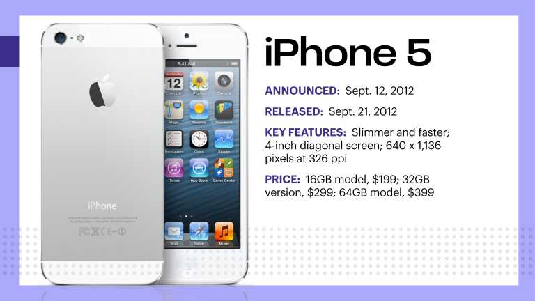 The evolution of Apple’s iPhone – Computerworld