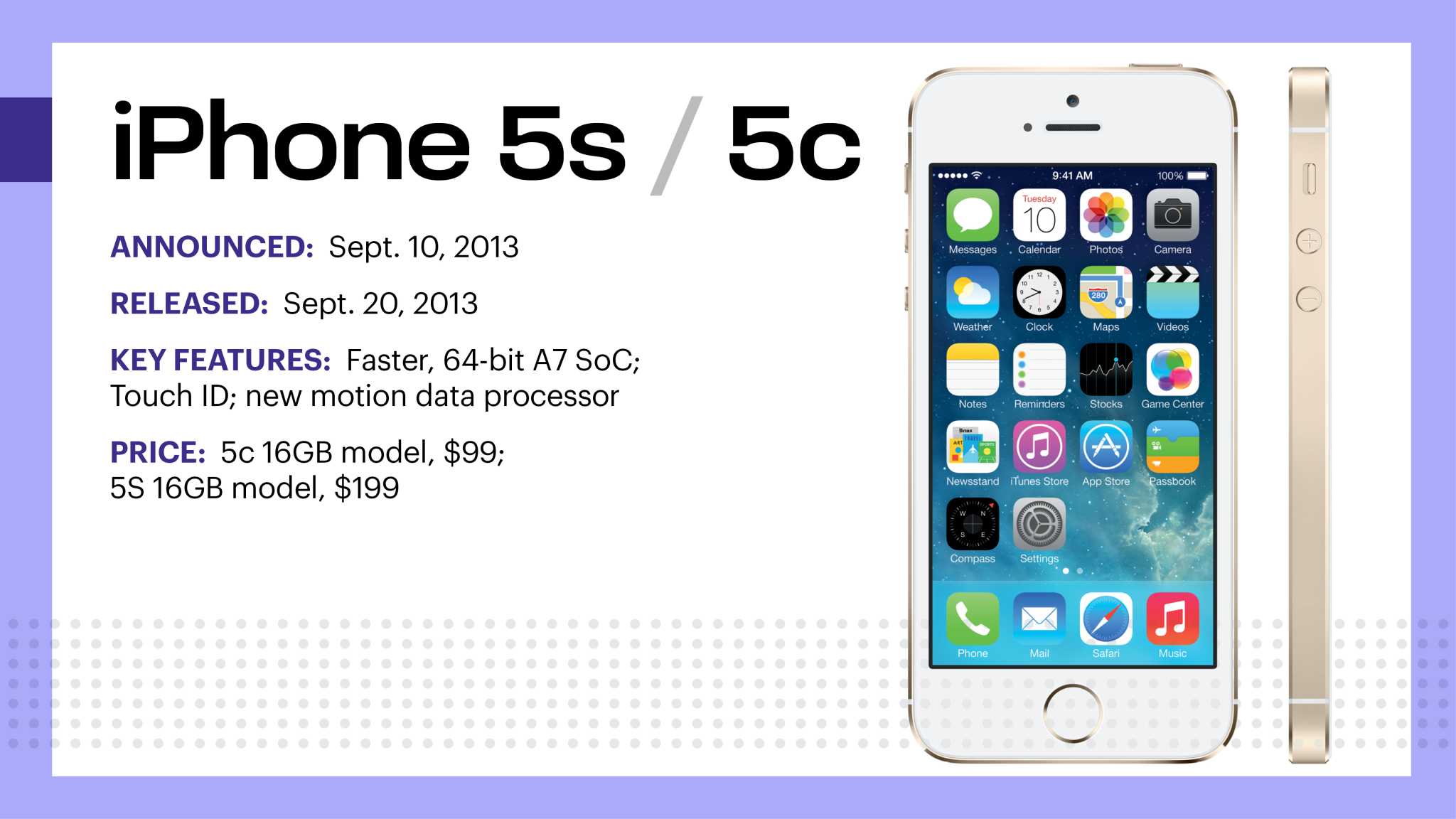 The evolution of Apple’s iPhone – Computerworld