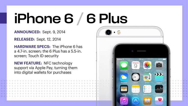 The evolution of Apple’s iPhone – Computerworld