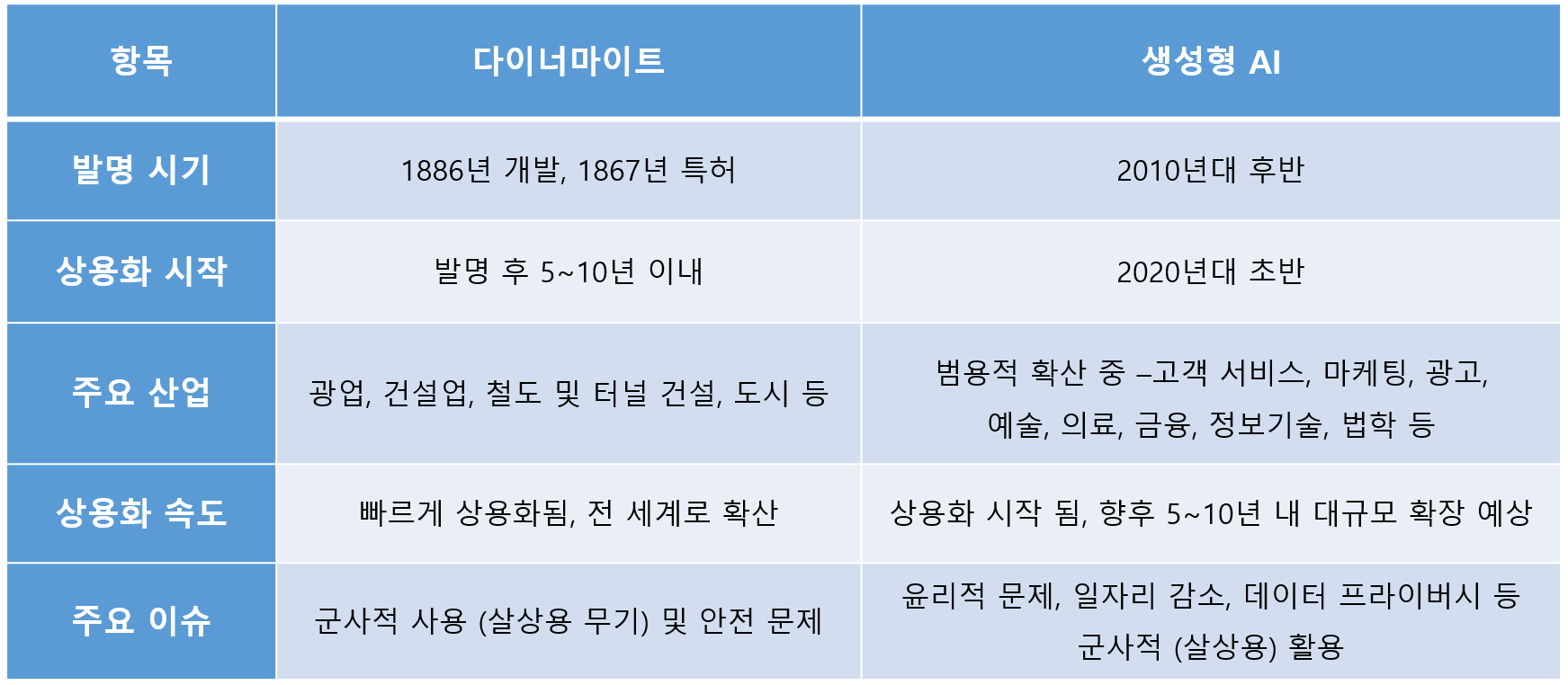 최형광 칼럼 노벨상 수상과 Ai 종의 기원 Cio