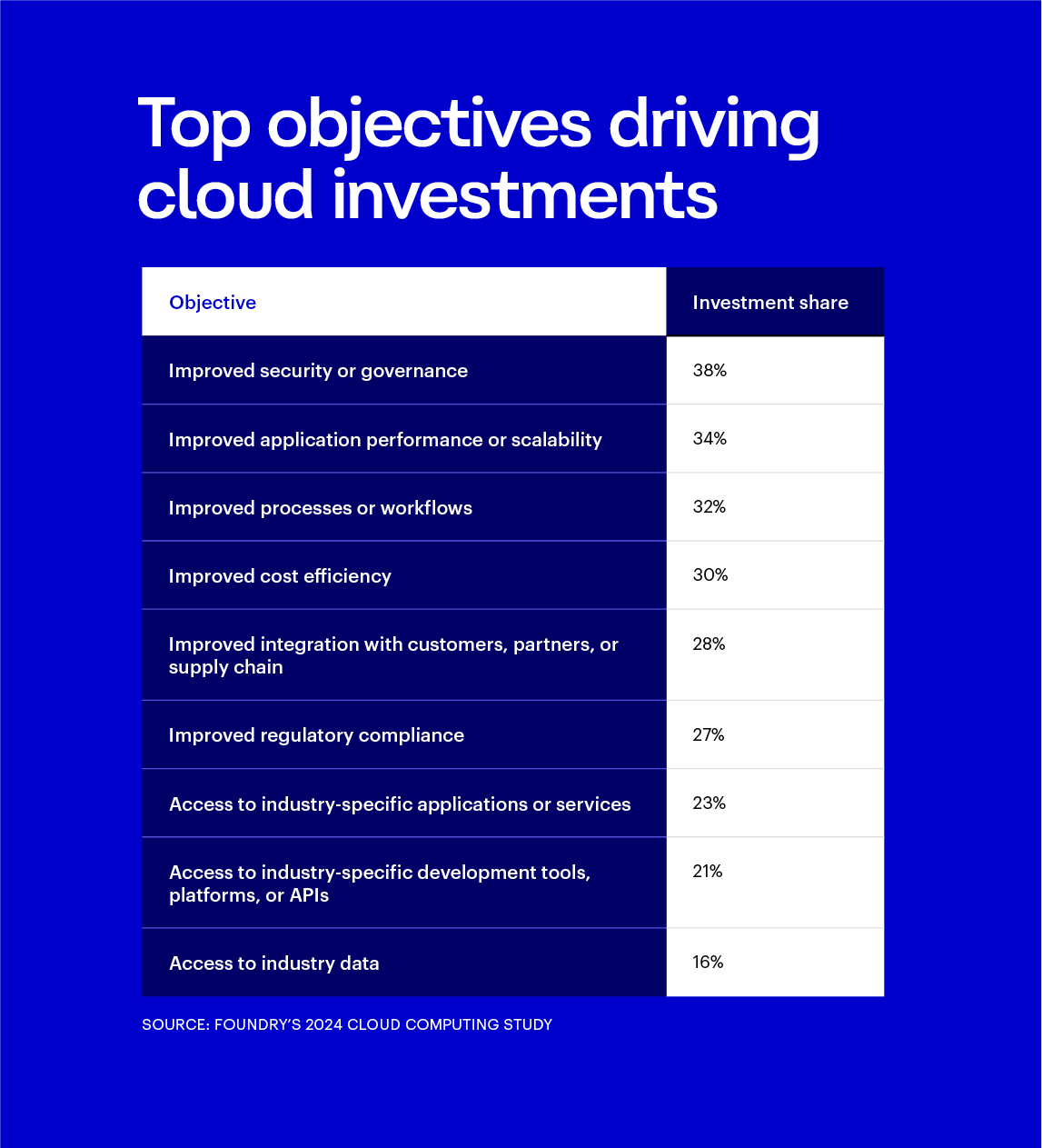 What is cloud computing? Everything you need to know | InfoWorld