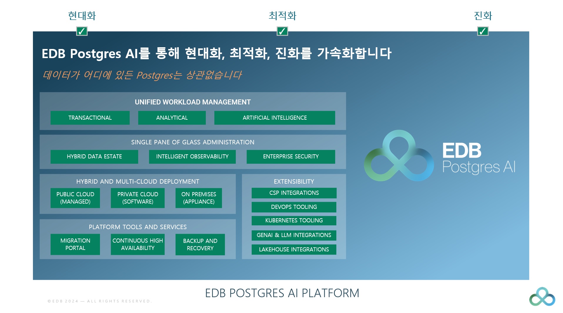 포스트그레SQL의 새로운 진화··· EDB가 제시하는 AI 플랫폼 | CIO