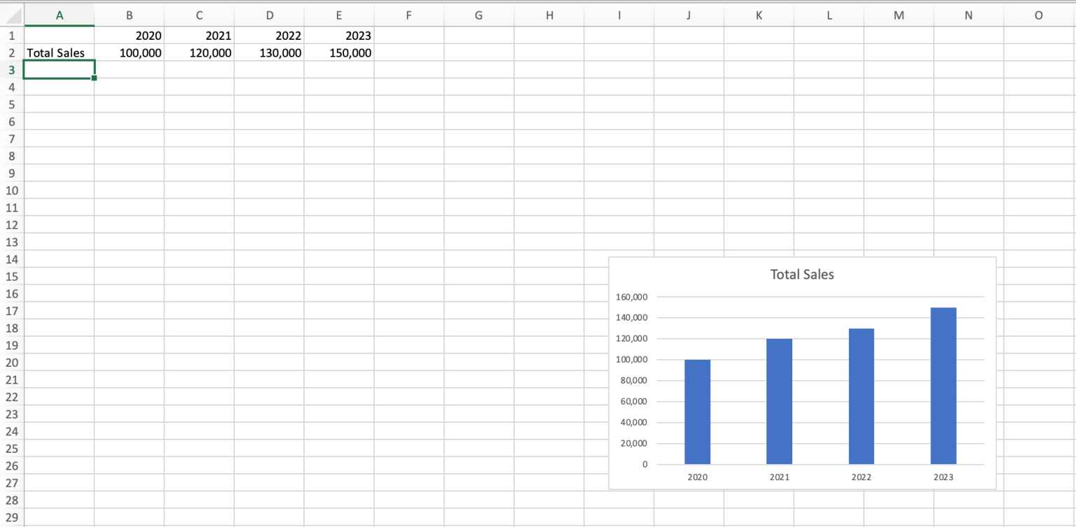 Excel basics: Get started with charts and sparklines – Computerworld
