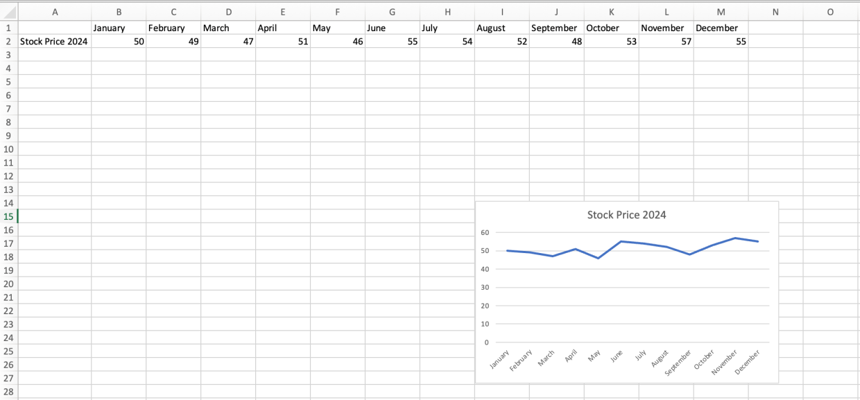 Excel Basics Get Started With Charts And Sparklines Computerworld 