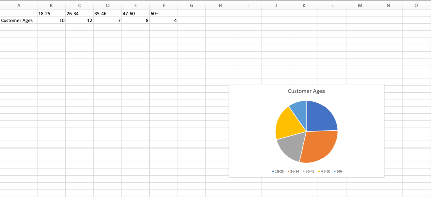 Excel basics: Get started with charts and sparklines – Computerworld
