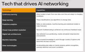 What is AI networking? How it automates your infrastructure (but faces ...