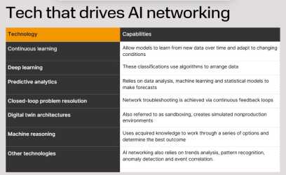What is AI networking? How it automates your infrastructure (but faces ...