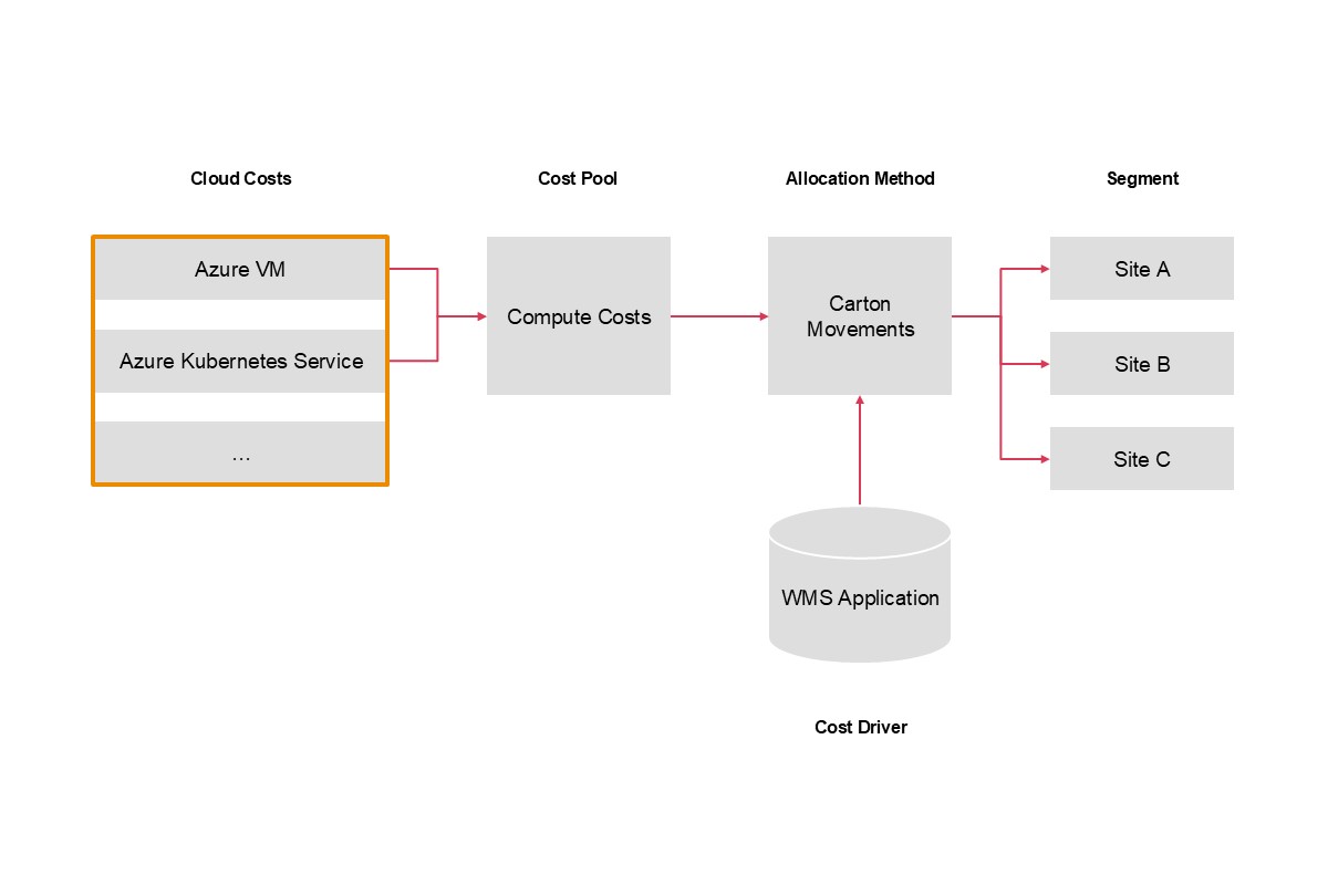 From cloud spend to cloud value: The power of Cloud Unit Economics | CIO