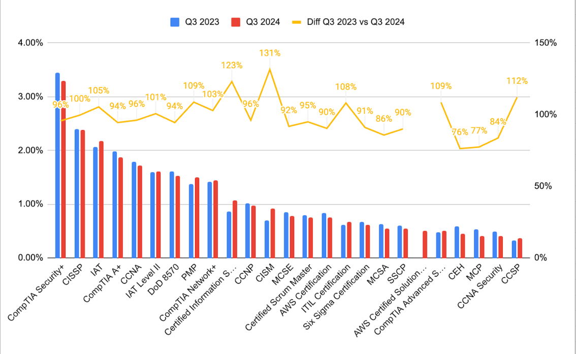 Unemployment is near historic lows – why's it so hard to get an IT job ...