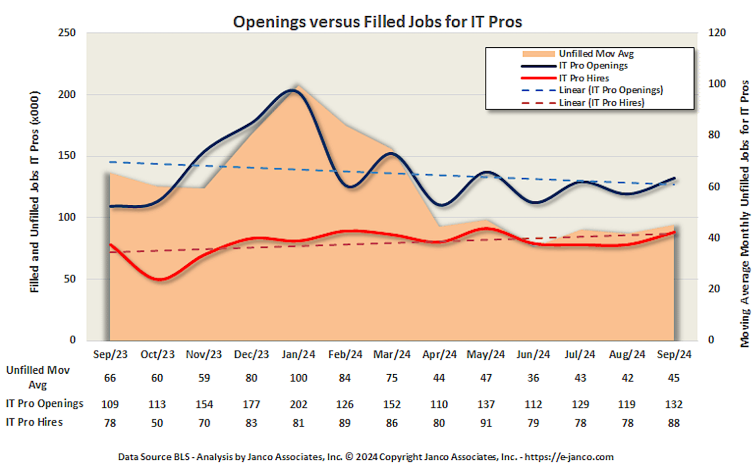 Unemployment is near historic lows – why's it so hard to get an IT job ...