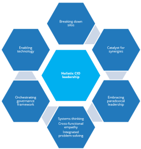 Breaking down silos: Strategies for CIOs to foster cross-functional ...
