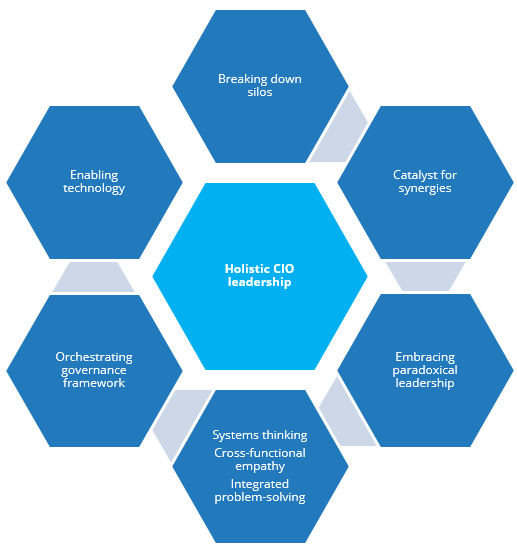 Breaking down silos: Strategies for CIOs to foster cross-functional ...