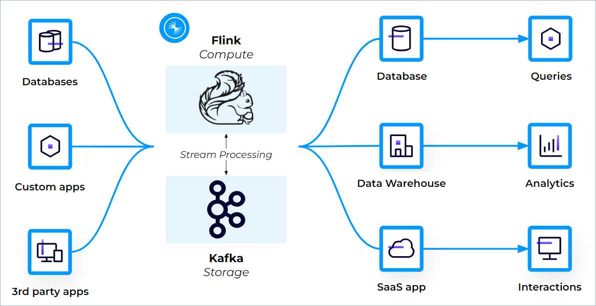 3 data engineering trends riding Kafka, Flink, and Iceberg | InfoWorld