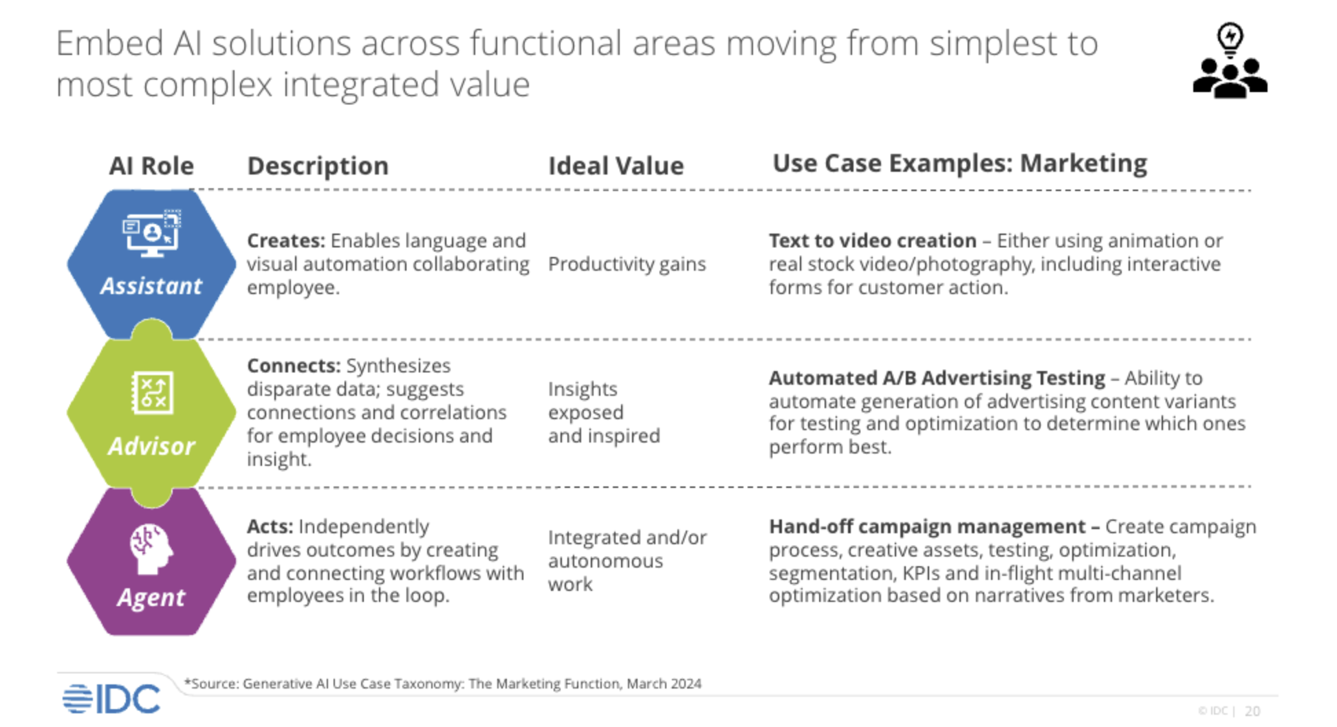Die KI-Agenten kommen – das sollten Unternehmen wissen | Computerwoche