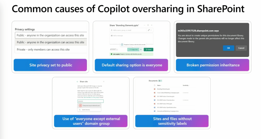 Microsoft Moves To Stop M365 Copilot From ‘oversharing Data Computerworld