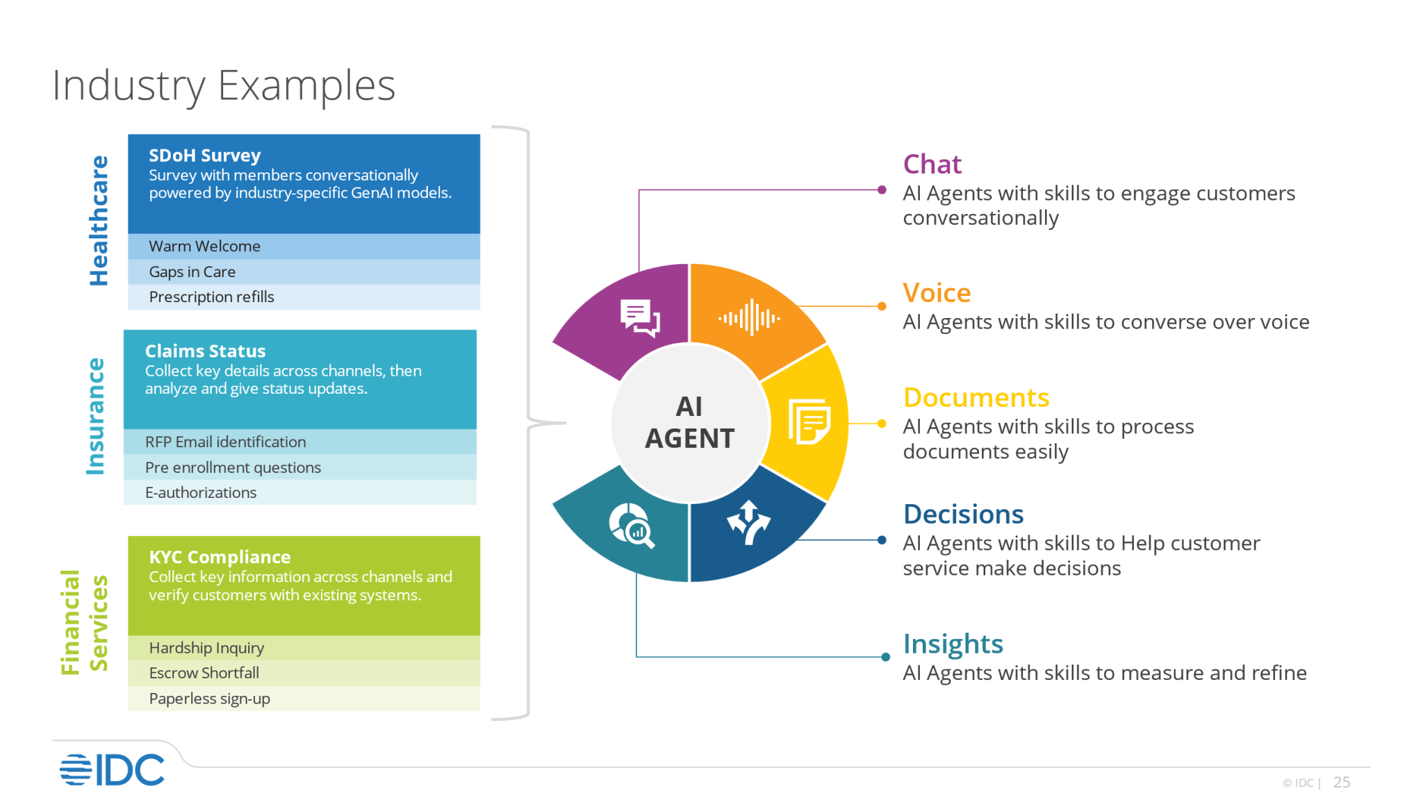How agentic AI makes decisions and solves problems – Computerworld