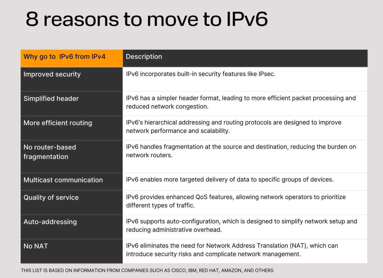 What is IPv6, why is it so important, and why is adoption taking so ...