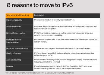 What is IPv6, why is it so important, and why is adoption taking so ...