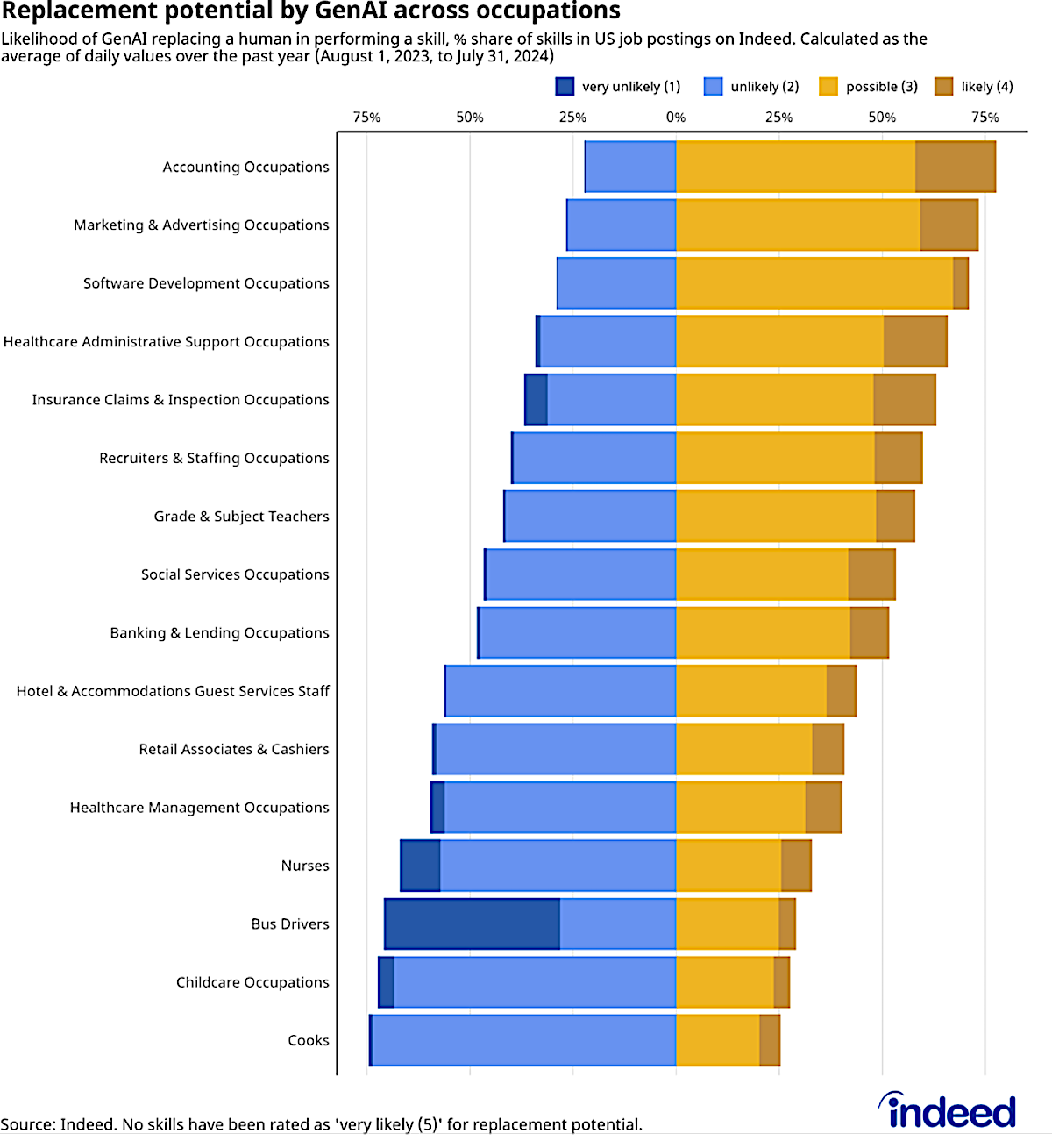 What IT hiring looks like heading into 2025 – Computerworld