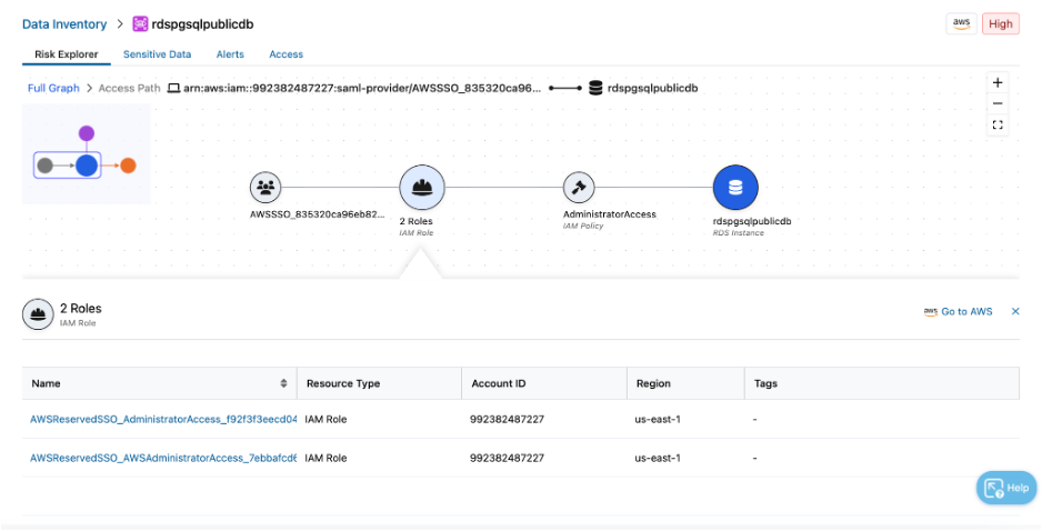 Secure shadow data in the cloud with new innovations on Zscaler DSPM ...