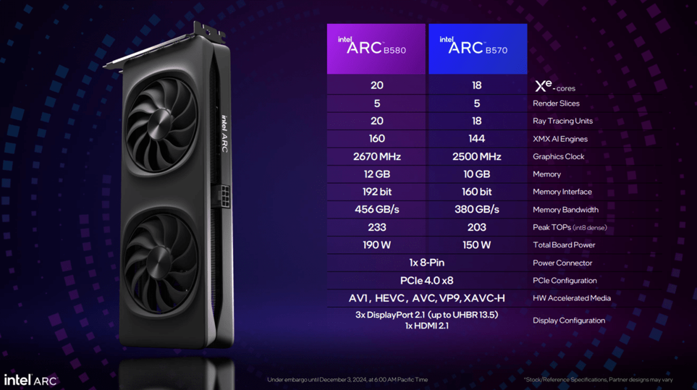 인텔 아크 B580 GPU 리뷰 : 10년만에 등장한 뛰어난 보급형 GPU | ITWorld