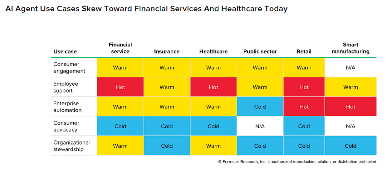 The next AI wave — agents — should come with warning labels – Computerworld