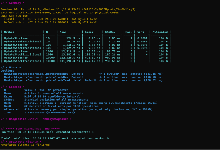 How To Use The New Lock Object In C 13 Infoworld