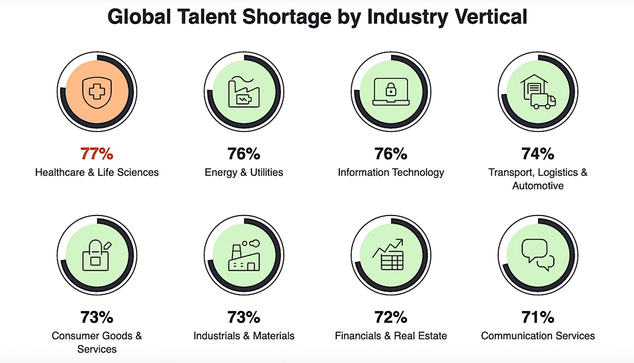 Technology skills gap plagues industries, and upskilling is a moving ...