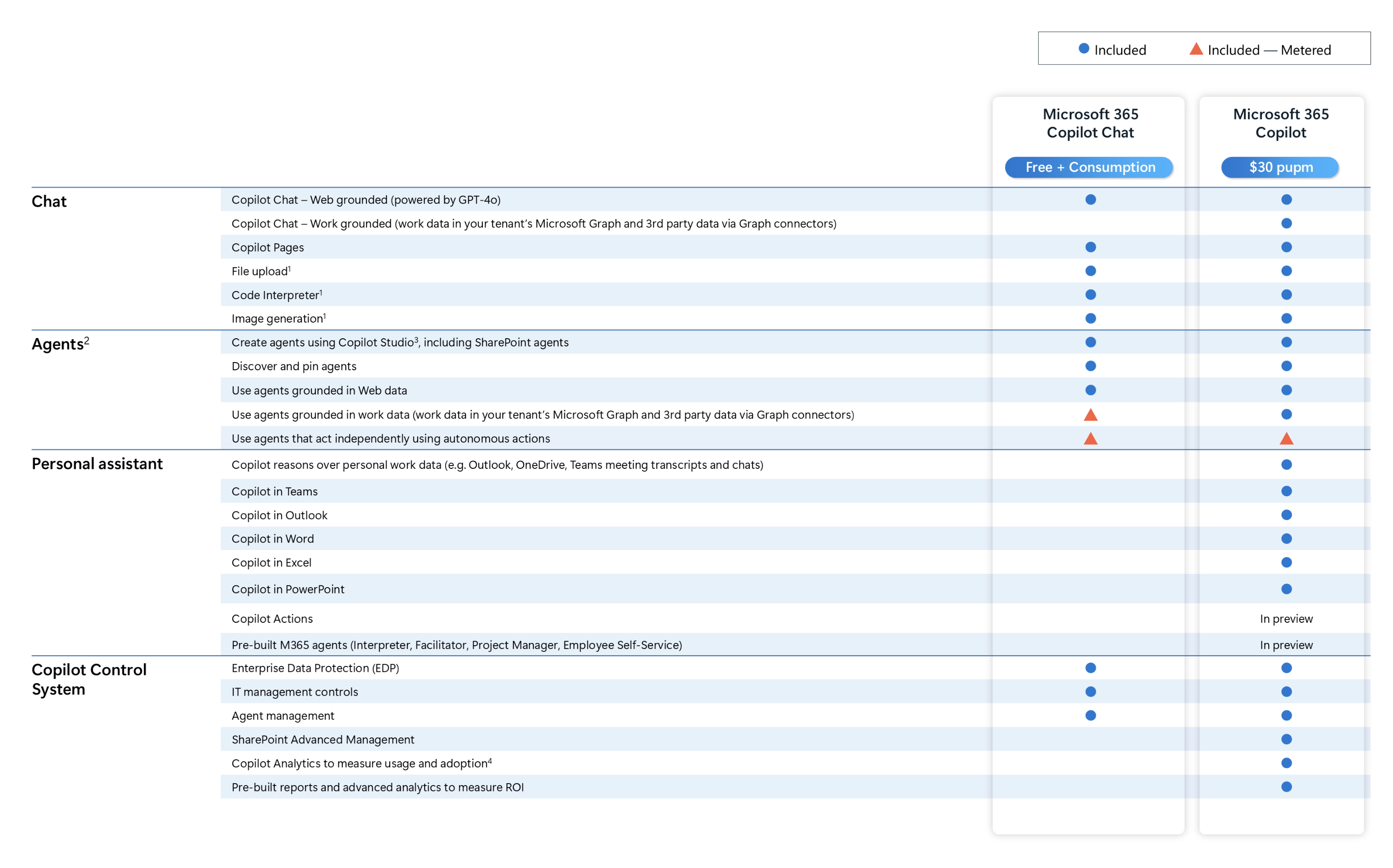 Microsoft adds pay-as-you-go access for AI agents with M365 Copilot ...