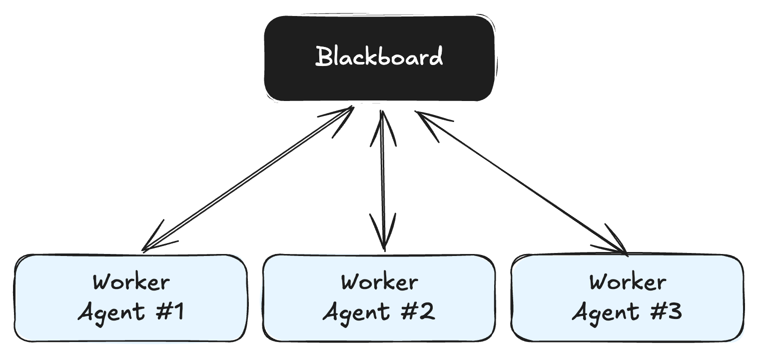 A distributed state of mind: Event-driven multi-agent systems | InfoWorld