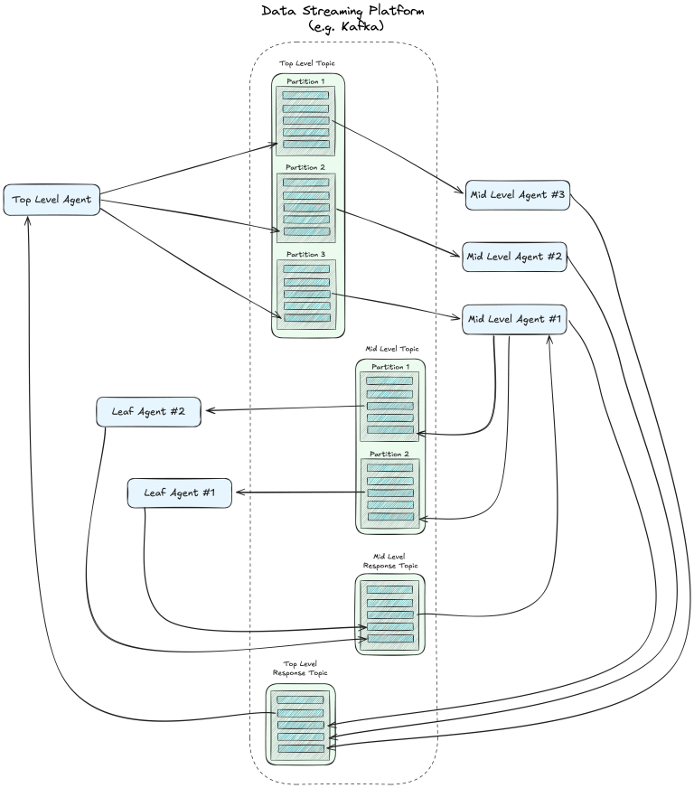 A Distributed State Of Mind Event Driven Multi Agent Systems Infoworld 5413