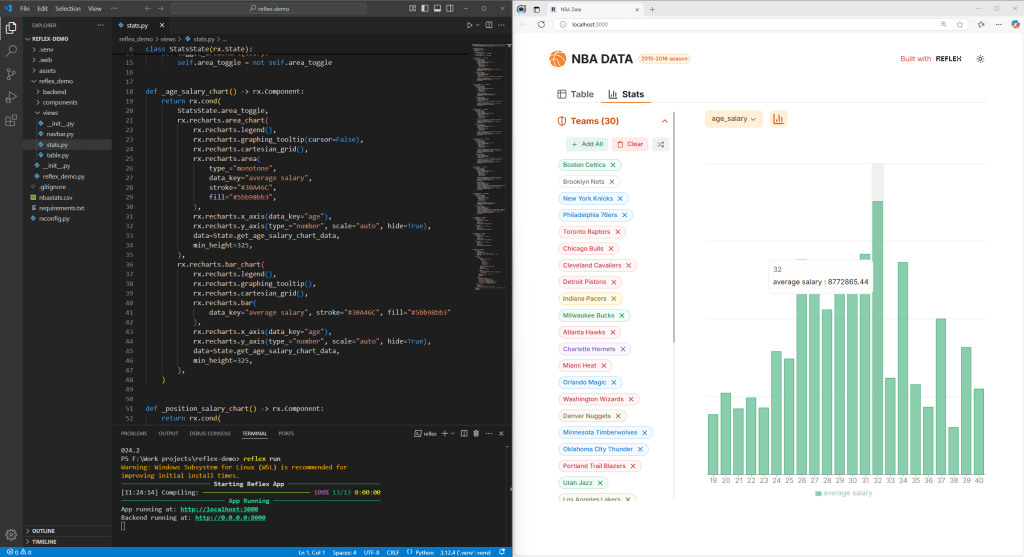 3 Python web frameworks for beautiful front ends | InfoWorld