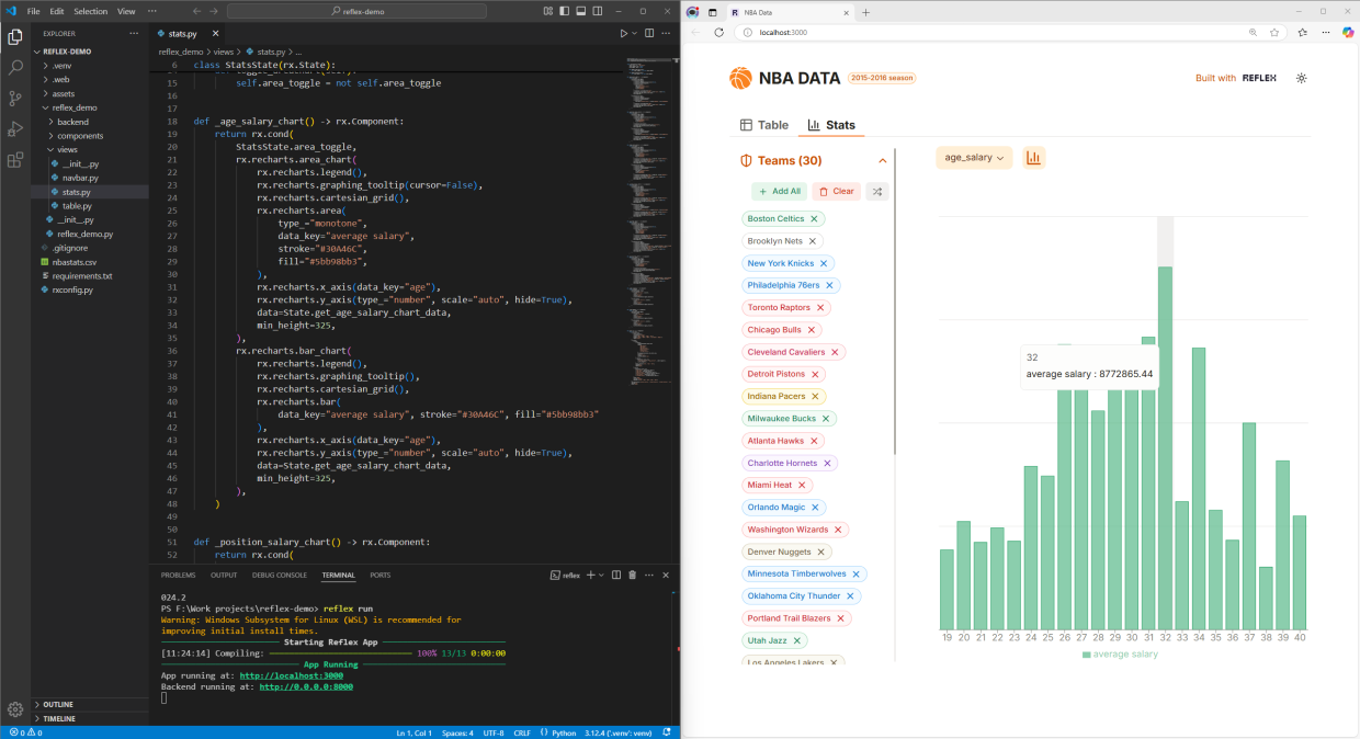 3 Python web frameworks for beautiful front ends | InfoWorld