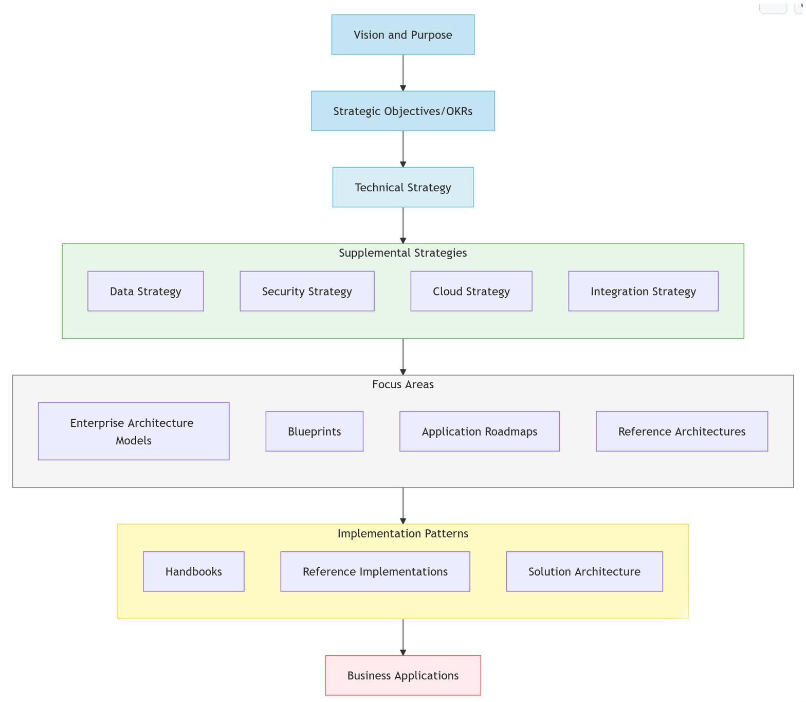 From project to product: Architecting the future of enterprise ...