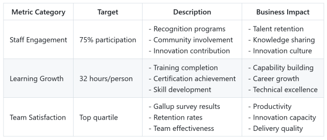 From project to product: Architecting the future of enterprise ...