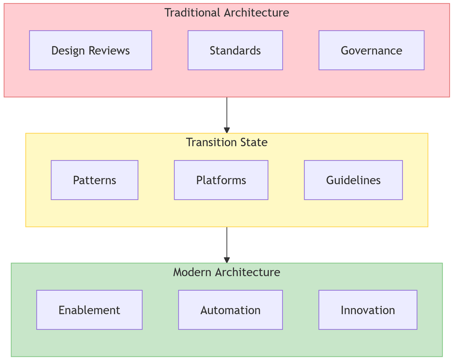 From project to product: Architecting the future of enterprise technology | CIO