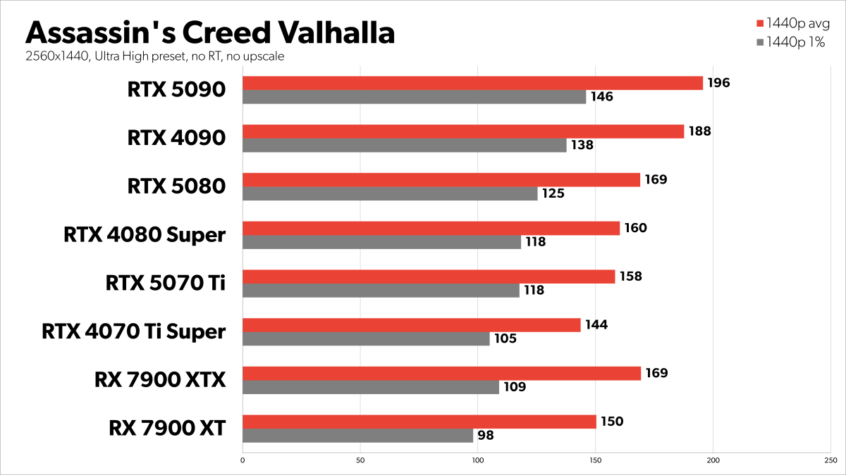 엔비디아 지포스 RTX 5070 Ti : DLSS 4로 더 강해진 GPU | ITWorld