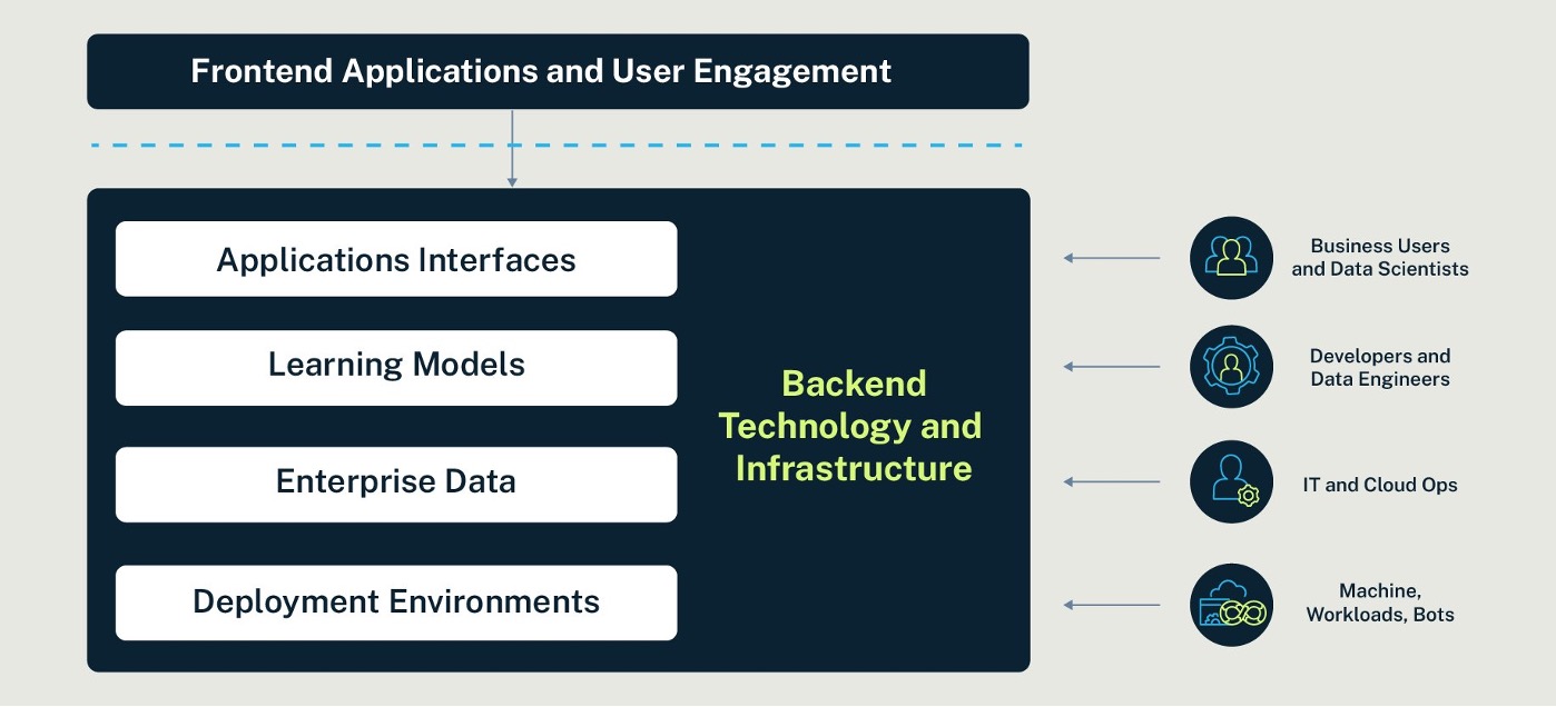 Securing the backbone of enterprise generative AI | CSO Online