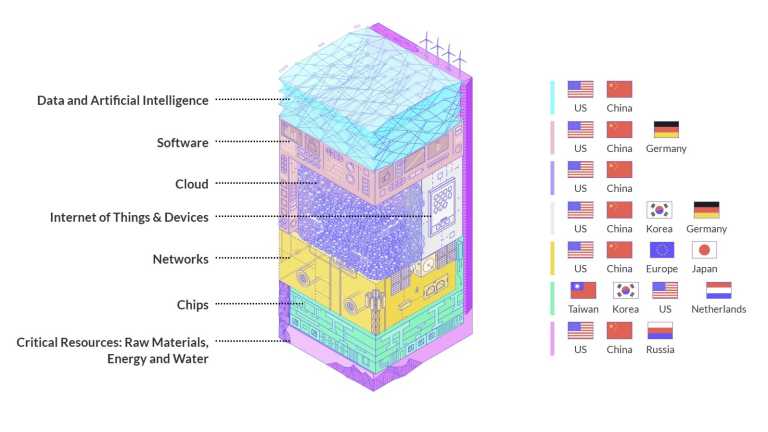 EuroStack: Europe’s path to digital independence? | CIO