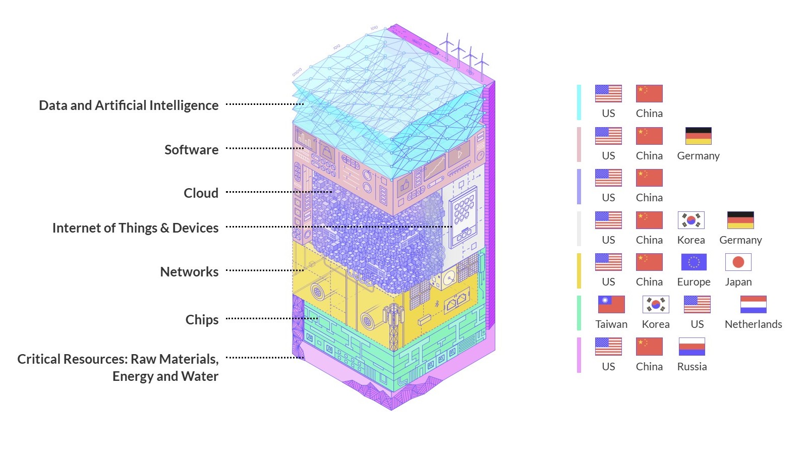 EuroStack: Europe’s path to digital independence? | CIO