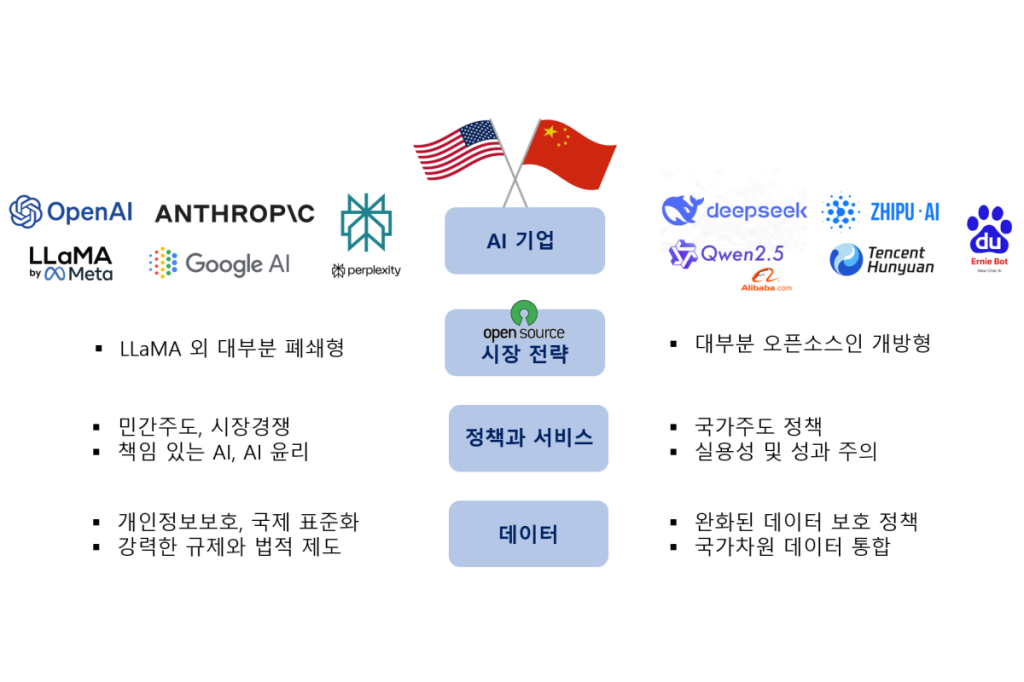 최형광 칼럼 딥시크가 촉발하는 Ai 패권 경쟁 Cio