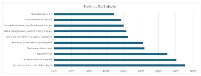 What is NaaS? Providers, delivery models, and benefits explained | Network World