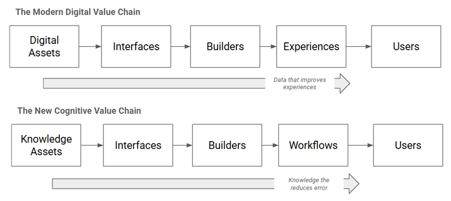 Putting AI to work in your organization: You’ve got to adapt your ...
